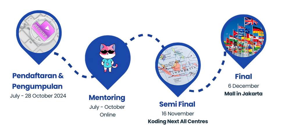 National Coding Competition 2024 | Koding Next